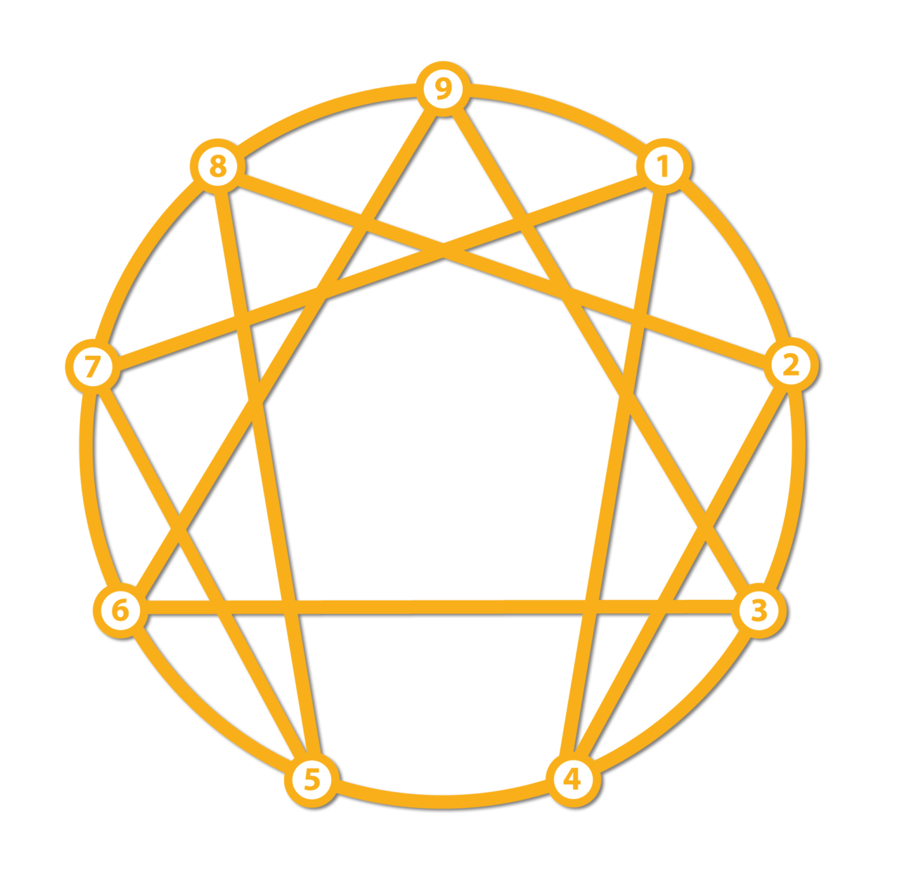 Was ist das Enneagramm? | pfab.de